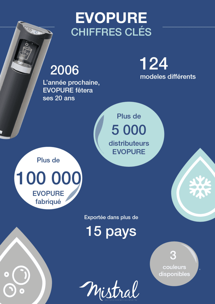 Evopure, bientôt 20 ans - Mistral